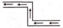 A liquid flows through a tube of uniform cross-section with a constant ...