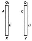 Two large, parallel conducting plates X and Y, kept close to each other ...