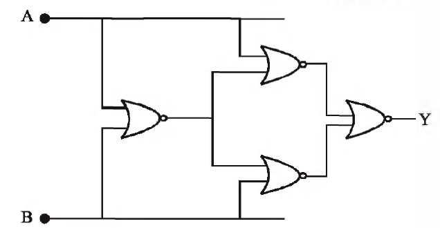 A system of four gates is set up as shown. The ‘truth table ...