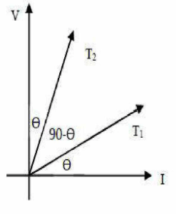 The V-I graph for a conductor at temperature T1 and T2 are as shown in ...