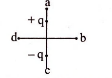 Four points a, b, c and d are set at equal distance from the centre of a dipole as shown in ...