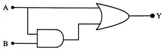 The output of the combination of the gates shown in the figure below is