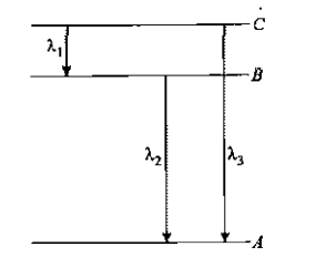 Energy levels A, B and C of a certain atom correspond to increasing ...