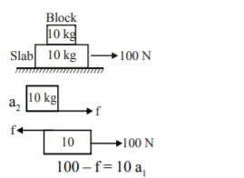 In the figure, a horizontal force of 100 N is to be applied to a 10 kg ...