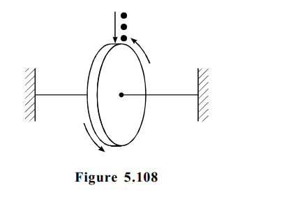 A disc of mass m0 rotates freely about a fixed horizontal axis through ...