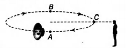 A small source of sound moves on a circle as shown in the figure and an ...