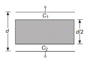 Two metal plates each of area 'A' form a parallel plate capacitor with ...