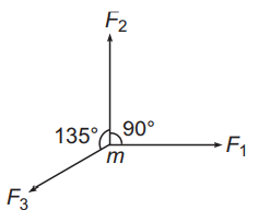 When a force F acts on a body of mass m, the acceleration produced in the body is a. If three ...