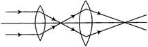 There are two convex lenses arranged coaxially as shown in the figure ...