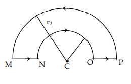 The wire loop MNOPM is formed by connecting semi-circular wires of ...