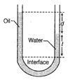 A U -tube contains two liquids in static equilibrium: Water of density ...