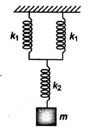 What will be the force constant of the spring system shown in the figure?