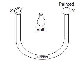 The following figure shows two air filled bulbs connected by a U-tube ...