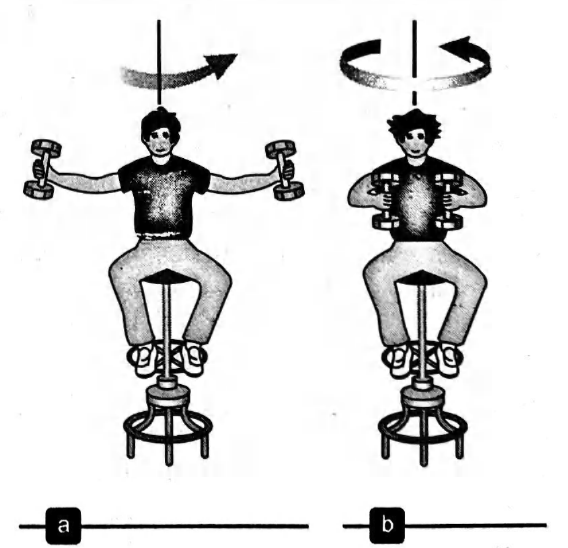A student sits on a freely rotating stool holding two dumbbells, each ...