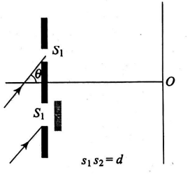 A monochromatic beam of light falls on YDSE apparatus at some angle ...