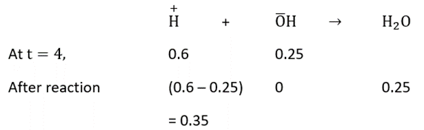 The heat of neutralisation of a strong base and a strong acid is 13.7 ...