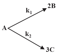 Consider the following parallel reactions being given by A (t1/2 = 1. ...