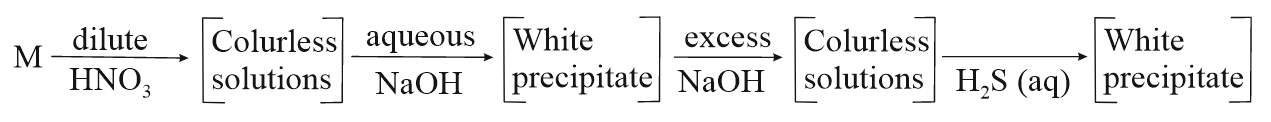 A metal M and its compound can give the following observable changes in a consequence of reactions
