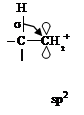 Overlapping of which orbitals result into hyperconjugation?