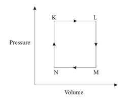 A fixed mass ‘m’ of a gas is subjected to transformation of states from ...