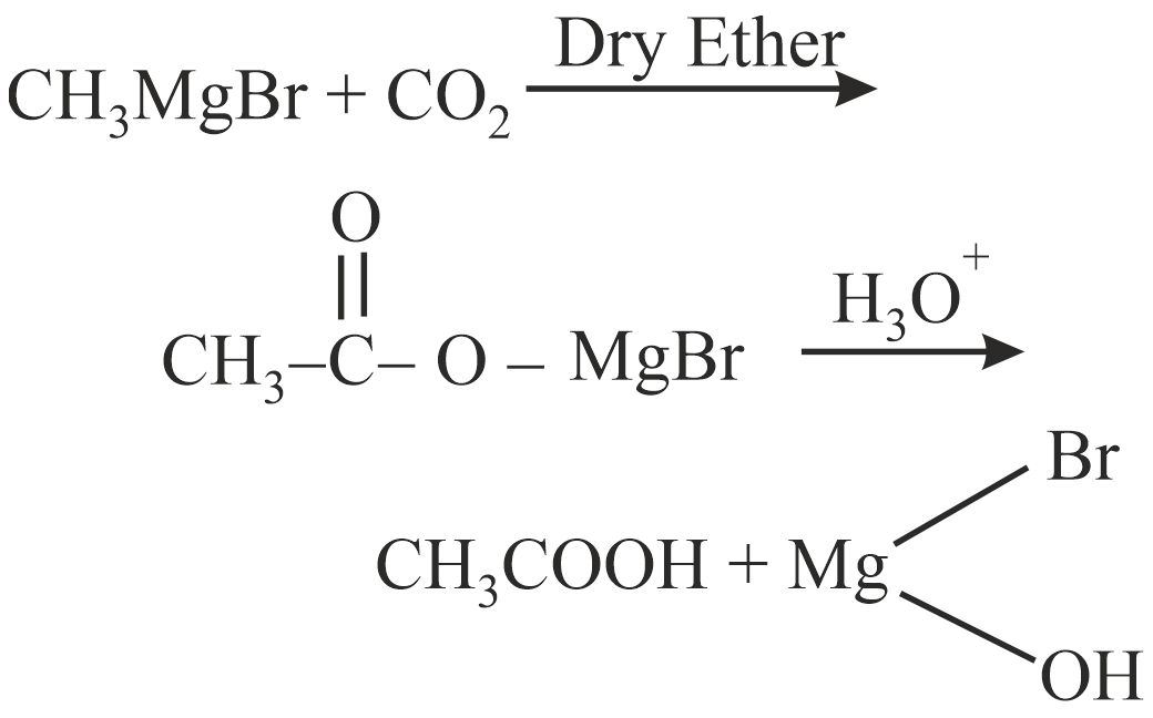 CH 3 MgBr + CO 2 xrightarrow text Dry ether Y xrightarrow H 3 O⊕ Z ...