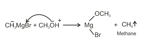 The gas evolved on heating CH3MgBr in methanol is: