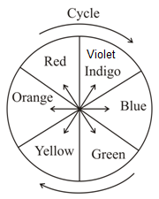 For an aqueous metal ion d-d transition is observed by using visible ...