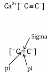 The number and type of bonds between two carbon atoms in C a C2 are