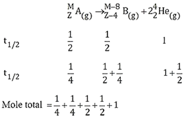α - particles are helium nuclei, so will form helium gas by trapping ...