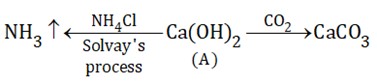 A compound (A) is used in preparation of washing soda to recover ...
