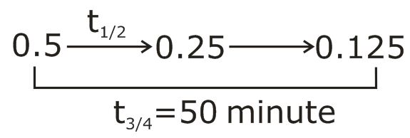 Decomposition Of H2o2 Follows A First Order Reaction In Fifty Minutes The Concentration Of