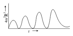 Select the correct plot of radial probability function (.4π r2R2.) for 2s-orbital.
