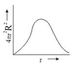 Select the correct plot of radial probability function (.4π r2R2.) for 2s-orbital.