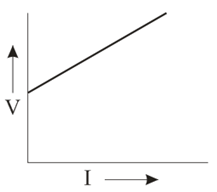The potential difference across the terminals of a cell varies with the ...