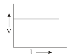 The potential difference across the terminals of a cell varies with the ...