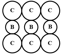 In a hypothetical solid, C atoms are found to form cubical close-packed ...