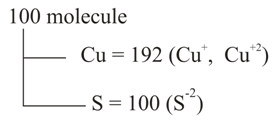 A certain sample of cuprous sulphide is found to have the composition ...
