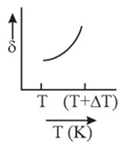 An ideal gas is initially at temperature T and Volume V. Its volume ...