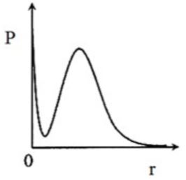 P is the probability of finding the 1s electron of hydrogen atom in a ...