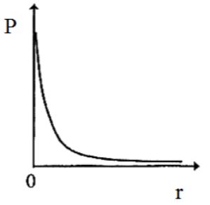 P is the probability of finding the 1s electron of hydrogen atom in a ...
