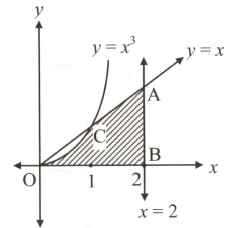 Let 0≤ x. A function f is defined as f(.x.)=min x , x3 x≤ 2 . If the area bounded by y=f(.x.),y ...