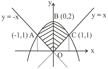 The area above the x -axis enclosed by the curves x2-y2=0 and x2+y-2=0 is