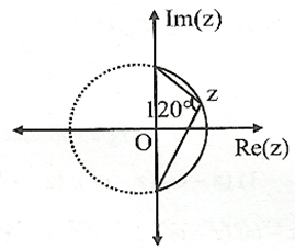 If the locus of the complex number z given by arg(z + i)-arg(z - i)=(2 ...