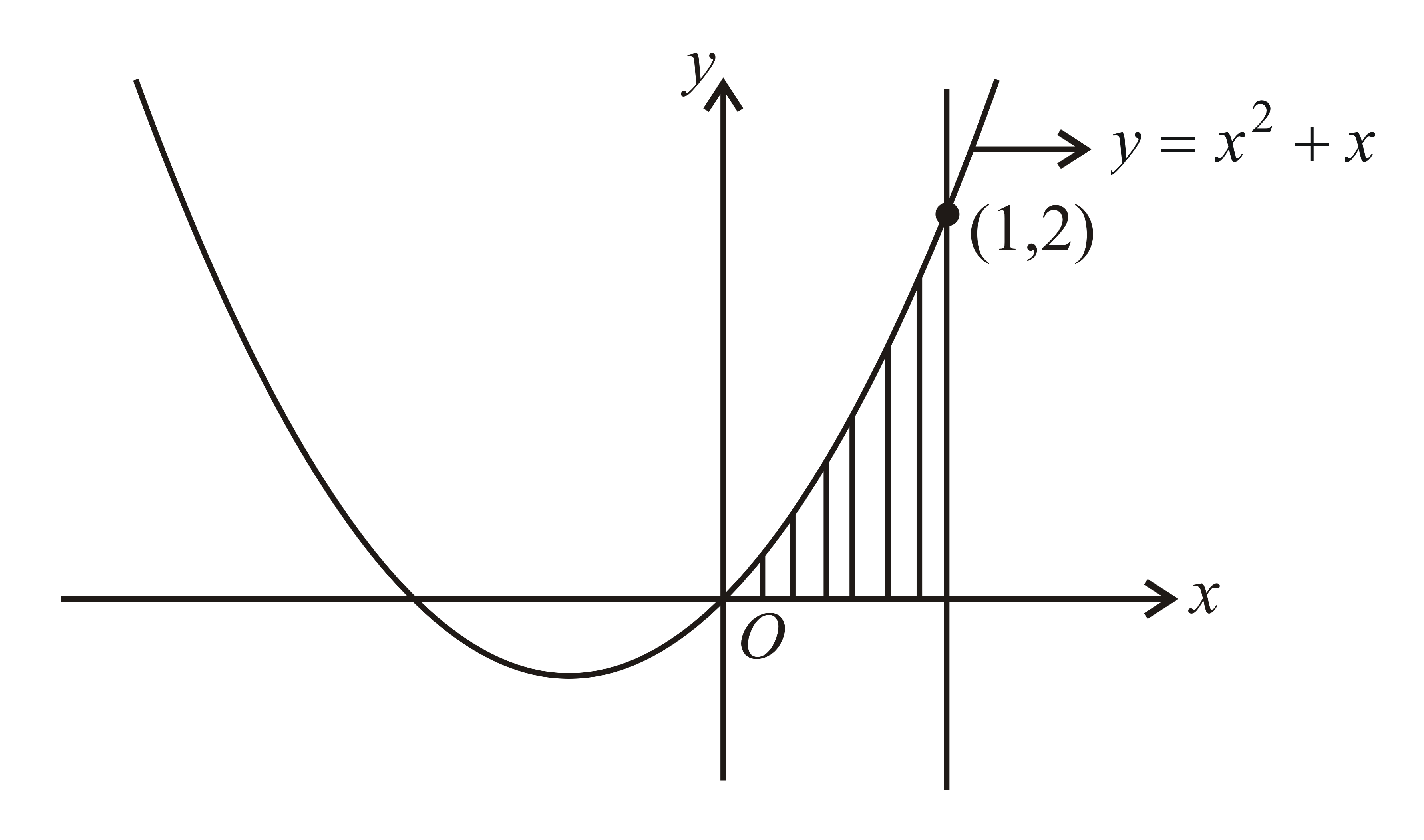 The slope of the tangent to a curve y =f (x) at x, f (x) is 2 x+1. If the curve passes through ...