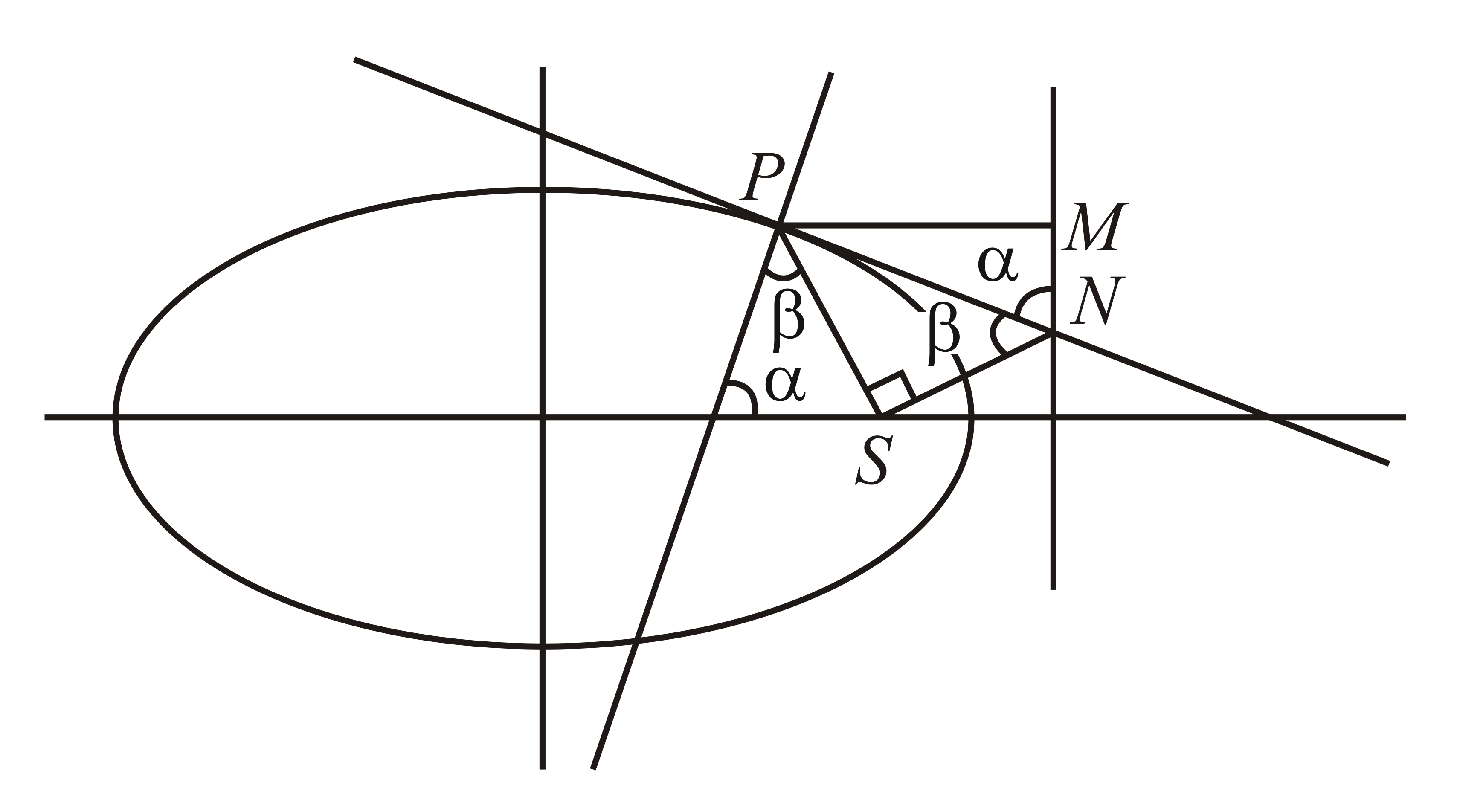 Slope of normal to the ellipse at a point P is (3/4) and eccentricity ...