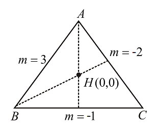 The slopes of the 3 sides of a triangle ABC are - 1 , - 2 , 3 ...