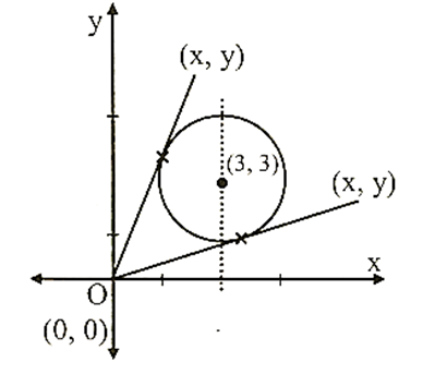 If M and m are the maximum and minimum values of (y/x) for pair of real ...