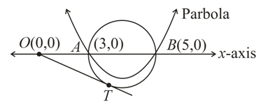 A circle passes through the points of intersection of the parabola y+1 ...