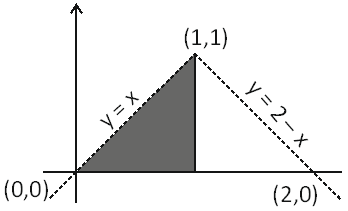 The area (in sq. units) bounded by the curve y= beginarraylllx &: x ∈[0 ...