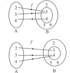 If f: A arrow B where A= 2,3,4 and B= 6,2,3,4,5 then the number of non-decreasing functions on f ...